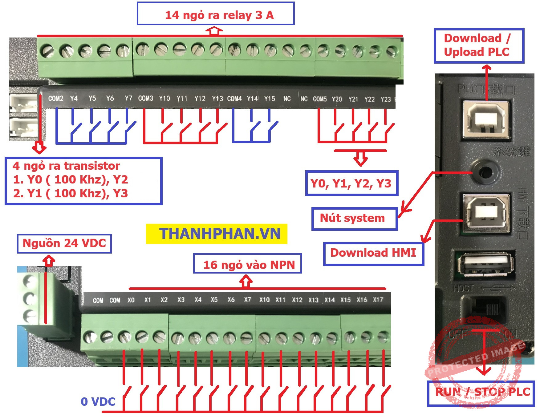 Màn hình YKHMI 7″ tích hợp PLC FX1S 70-1S-30R4T-S - Màn hình tích hợp ...